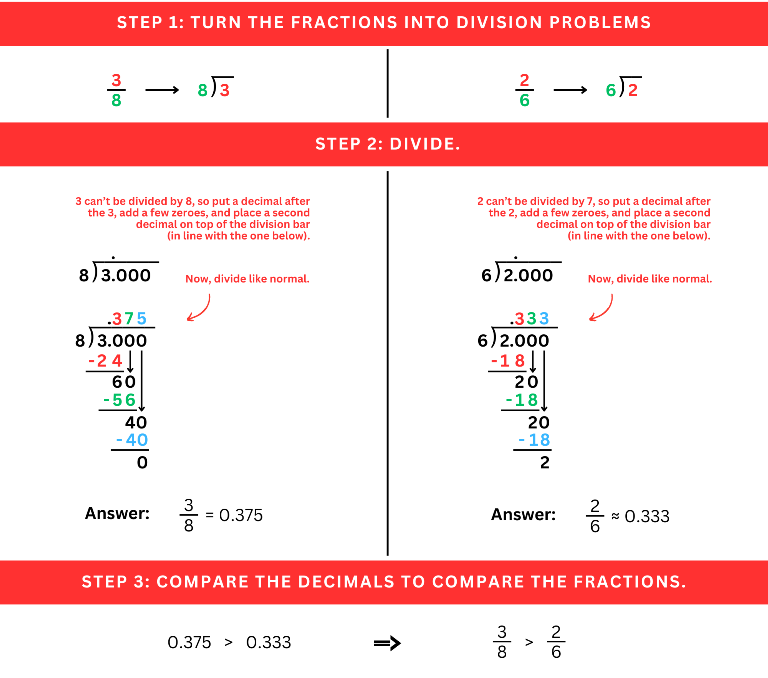 Comparing Fractions Worksheets