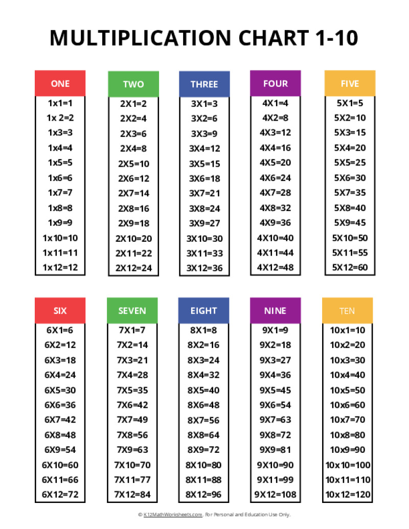 Multiplication Chart 1 100 Free Pdf Printable Infoupdate Multiplication Chart 1 100 Free Pdf Printable Infoupdate