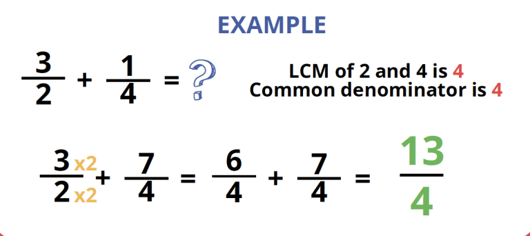 Adding Fractions with Unlike Denominators Worksheets