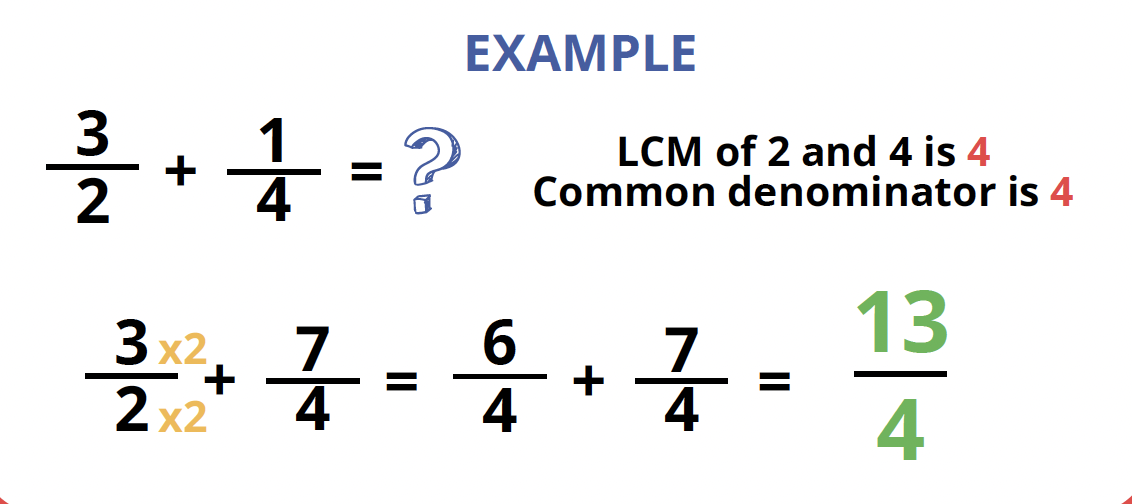 Adding Fractions with Unlike Denominators Worksheets