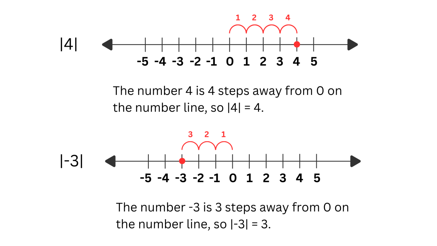 Absolute Value Worksheets