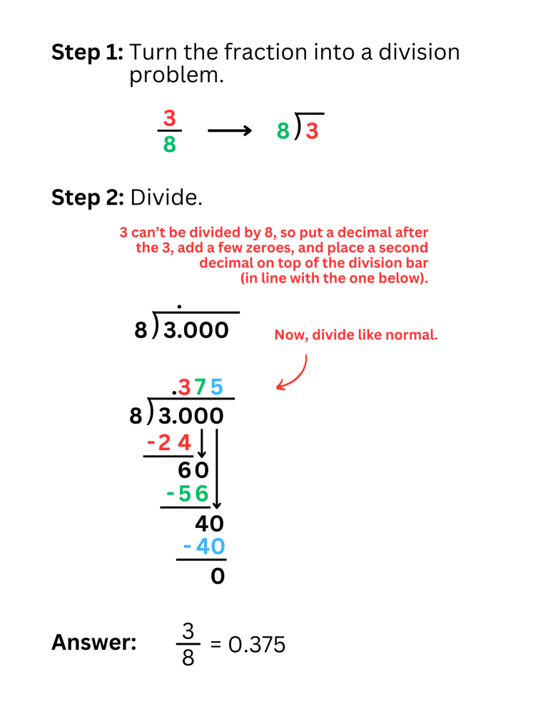 Converting Fractions to Decimals Worksheets