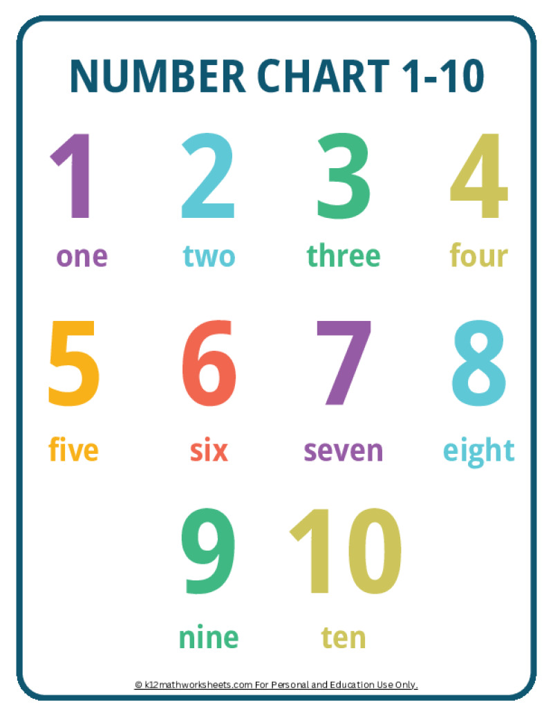 Free Printable Number Chart 1 10
