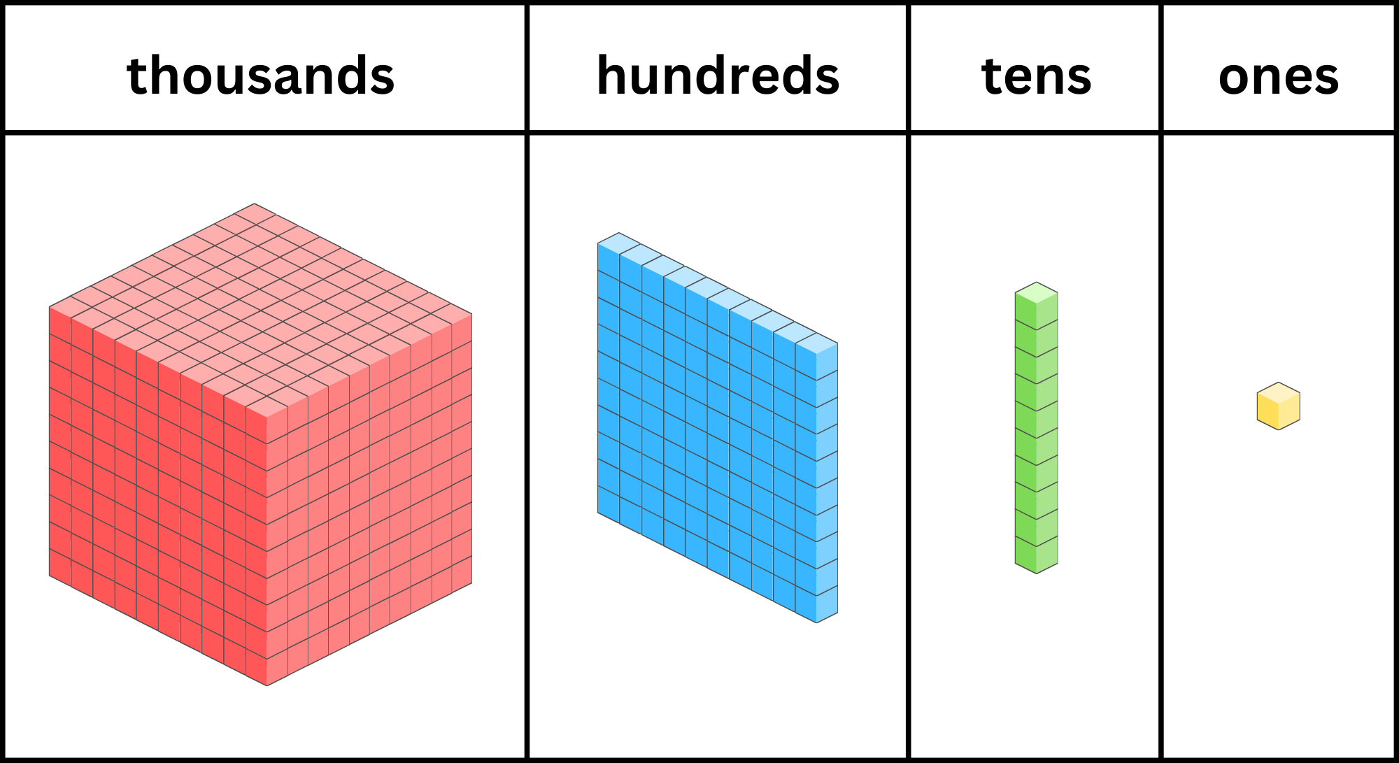 Double Digit Addition With Regrouping Worksheets