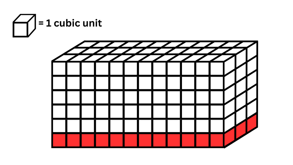 Volume with Unit Cubes - K12 Math Worksheets