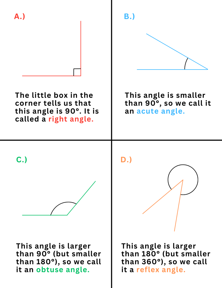 Classify and Measure Angles - K12 Math Worksheets