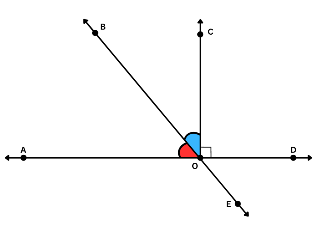 Complementary, Supplementary, Vertical, and Adjacent Angles