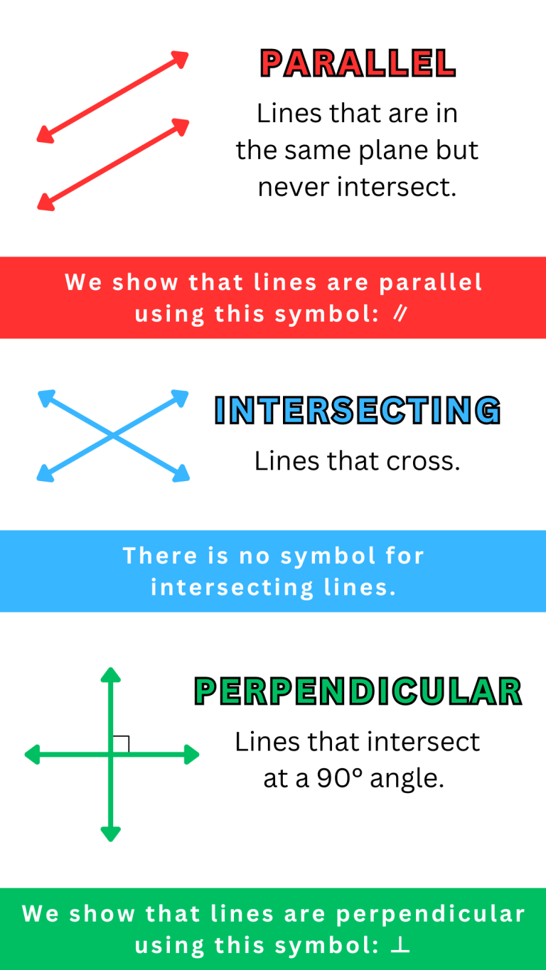 Parallel, Perpendicular and Intersecting Lines Worksheets