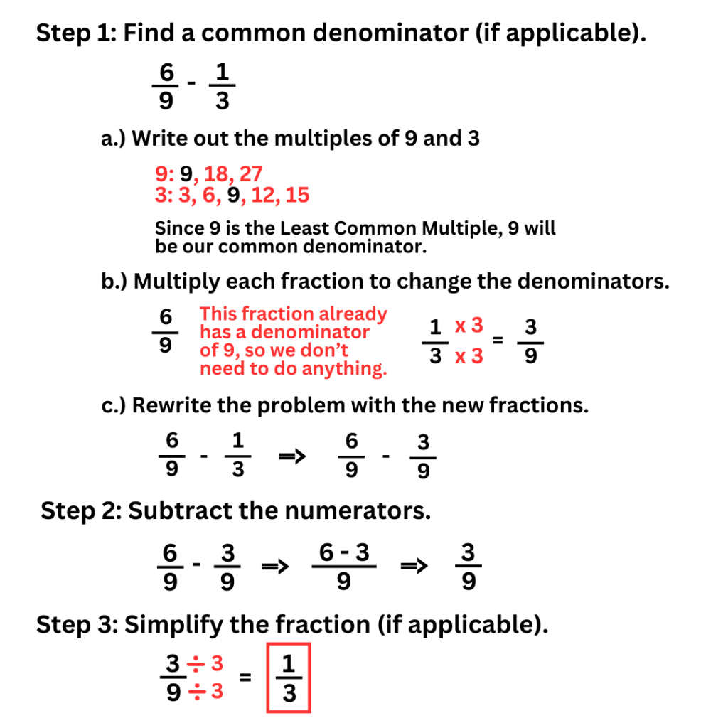 Adding and Subtracting Fractions Worksheets
