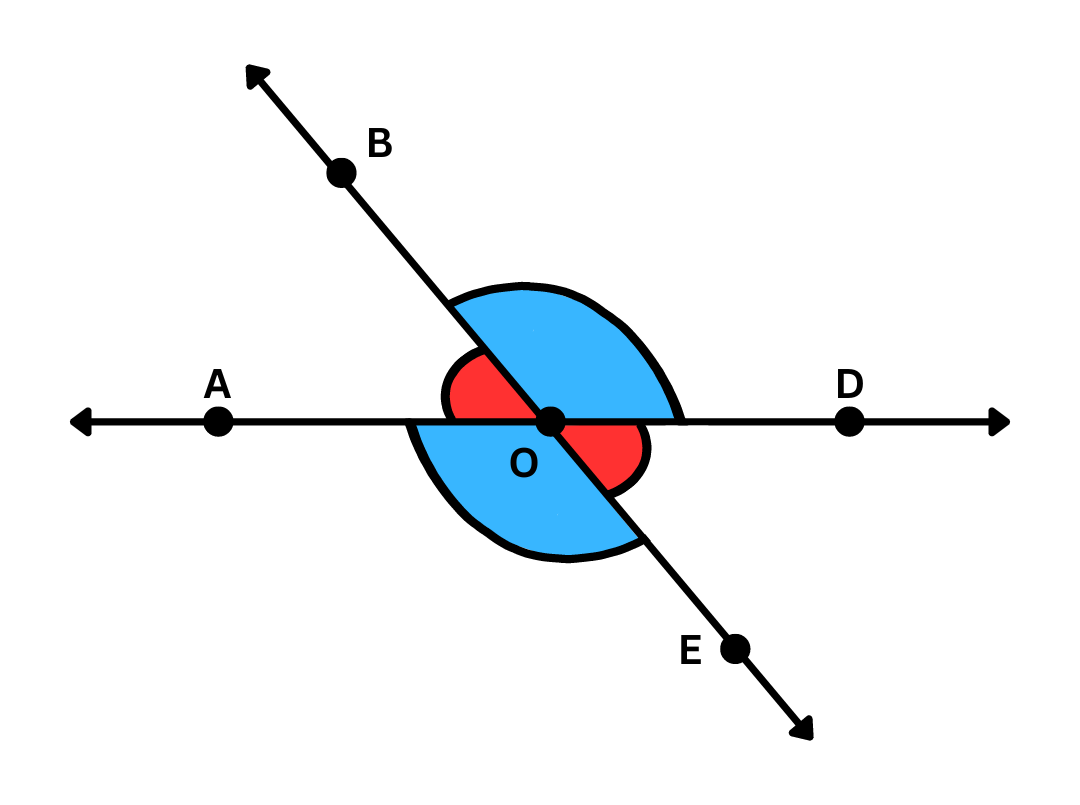 Complementary, Supplementary, Vertical, and Adjacent Angles