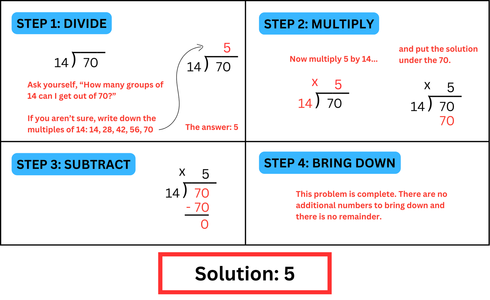 Double Digit Division Worksheets