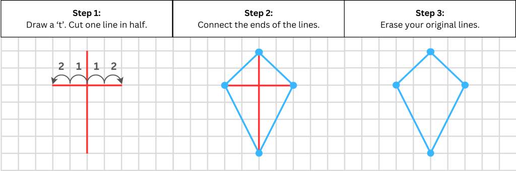 Identify and Draw Quadrilaterals - K12 Math Worksheets