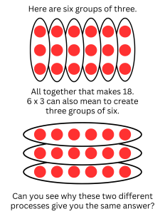 Single-Digit Multiplication Worksheets