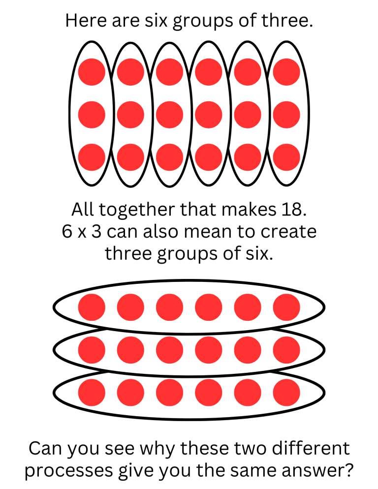 Single-Digit Multiplication Worksheets