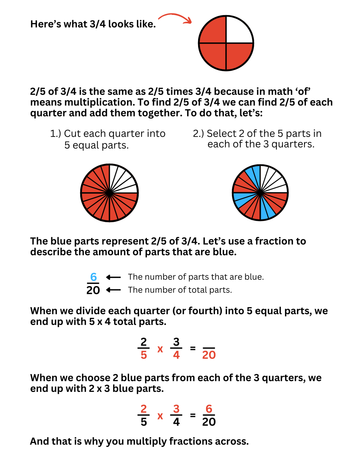 Multiplying Fractions Worksheets